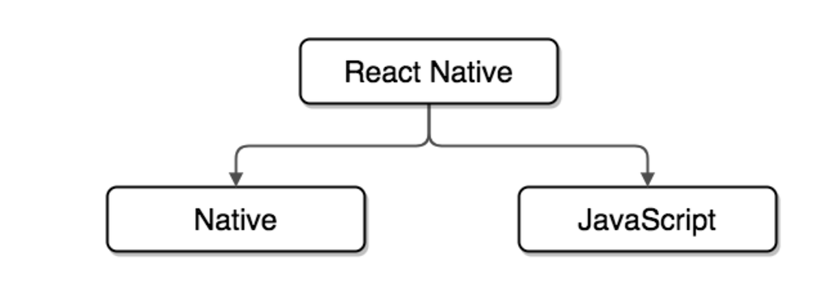Integrate Codepush With React Native For Ota Updates By Bulat Gusmanov Medium