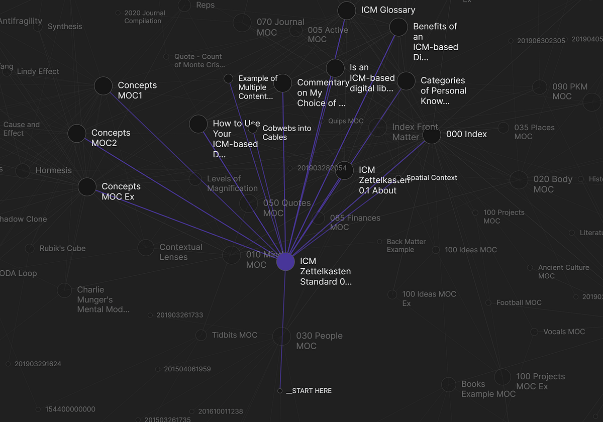Getting started with Obsidian. The notetaking app that makes you a ...