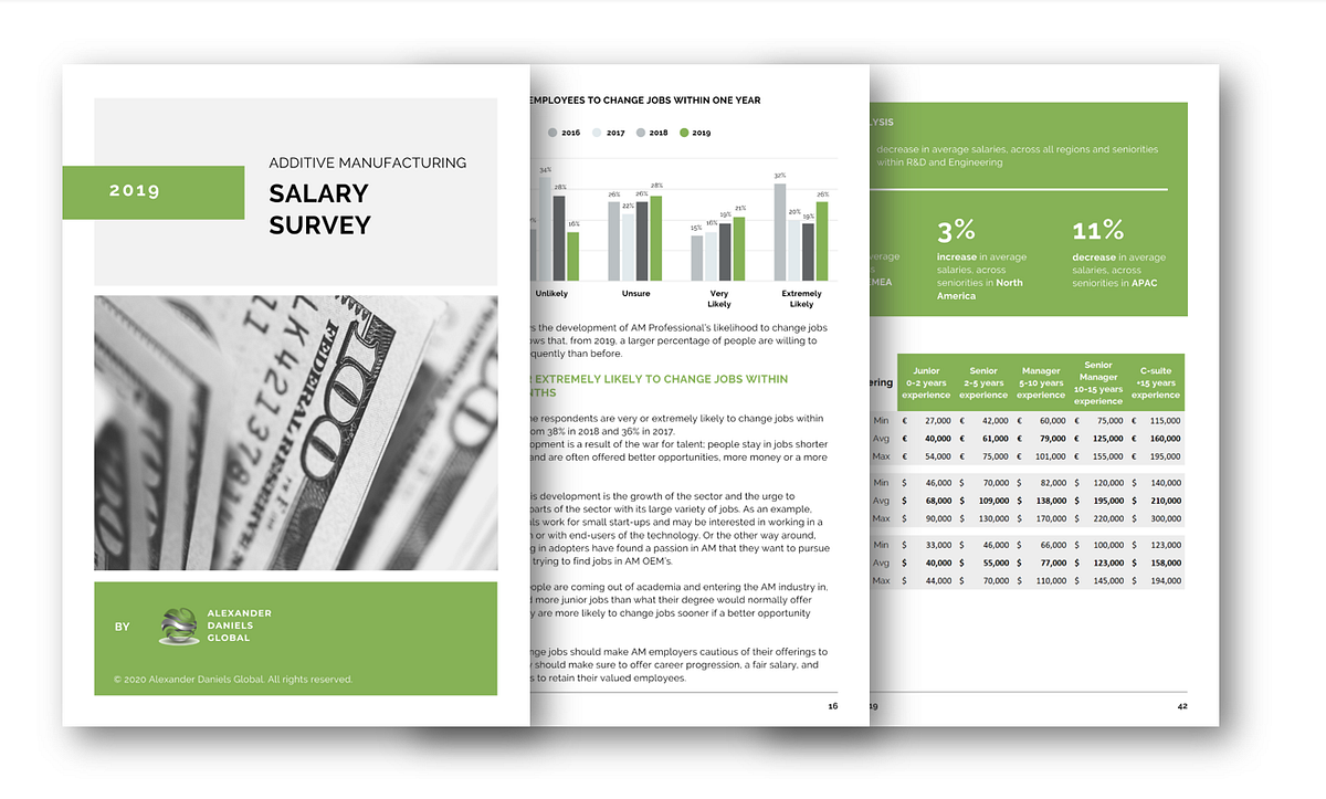 3D Printing Salaries. What is the salary benchmark in 3D… | by ...