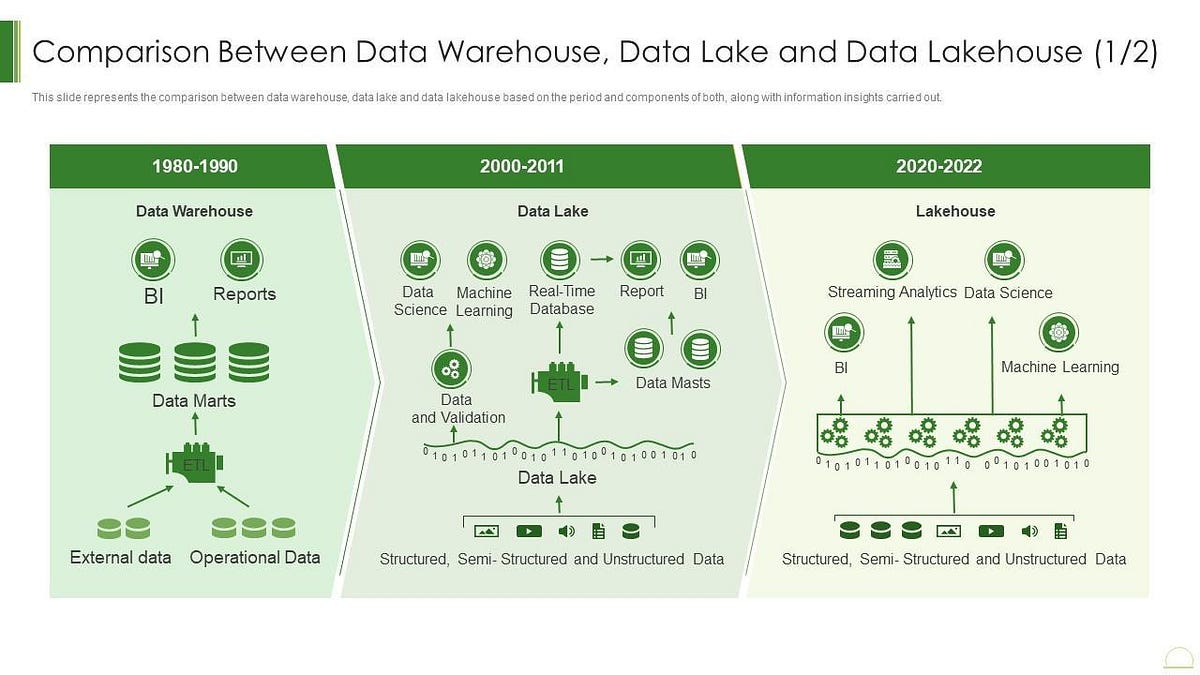 Data Lakehouse implementations with pg_mooncake | by Shamim Bhuiyan | Medium