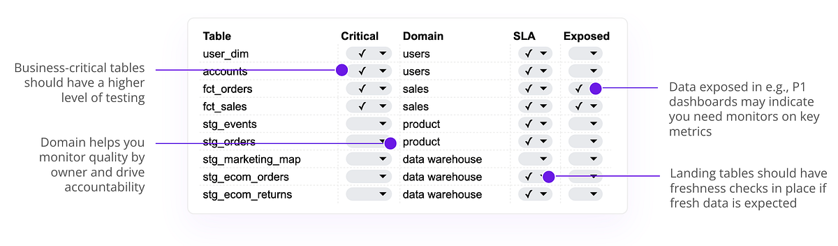 Measuring data quality: bringing theory into practice | by Mikkel ...