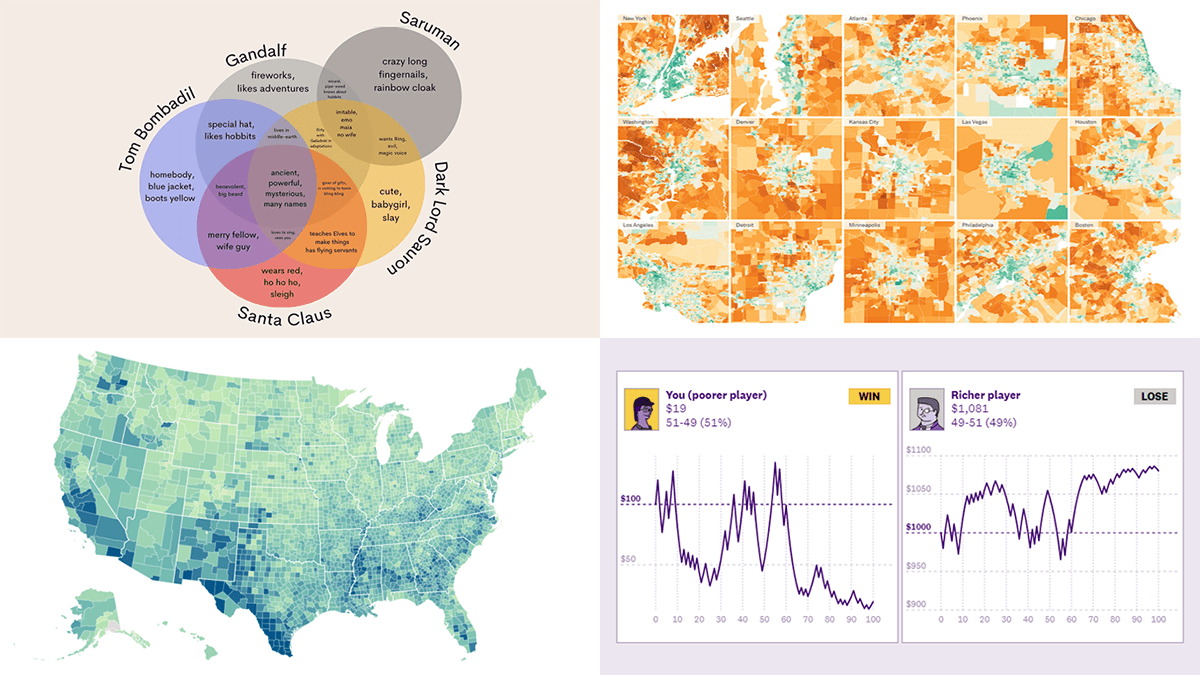Amazing New Data Graphics That Really Caught Our Attention — DataViz ...