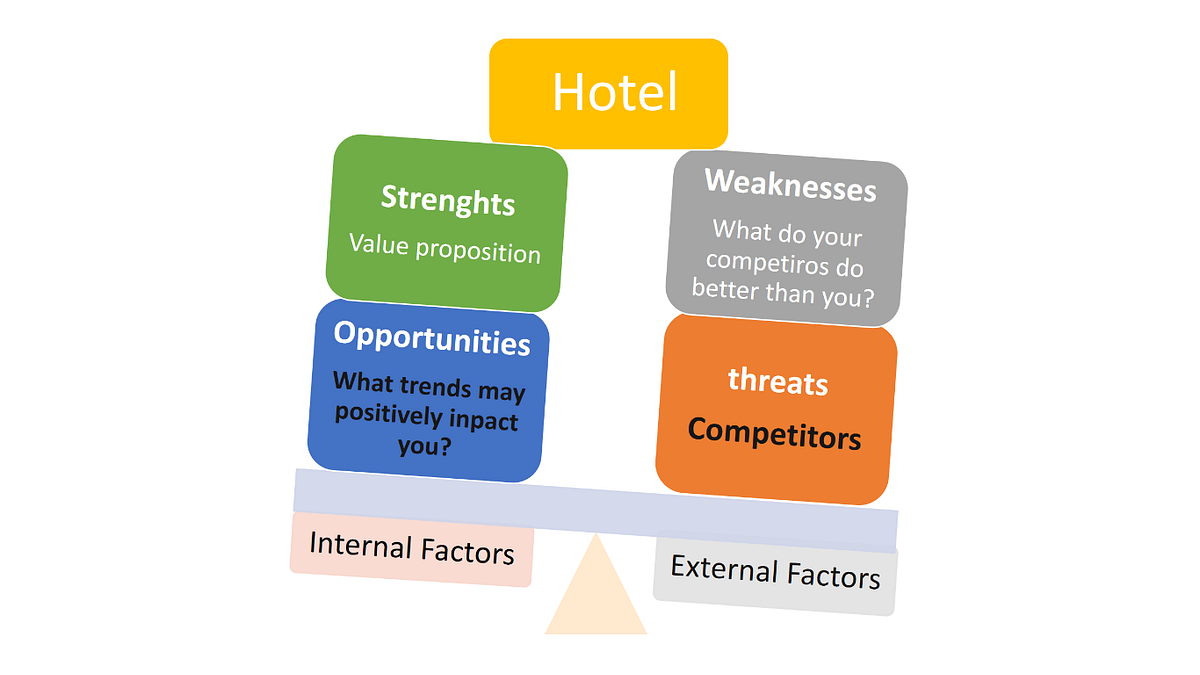 Choosing your Hotel Compsset. Quite often the choice of competitors ...