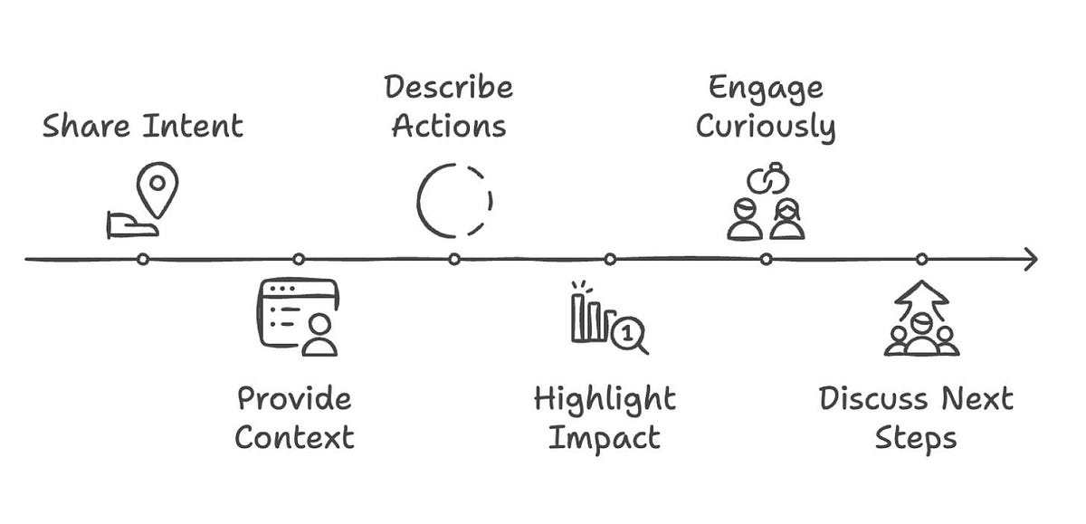 Are You Unknowingly Sabotaging Your Team’s Success? | by Diana Stepner ...