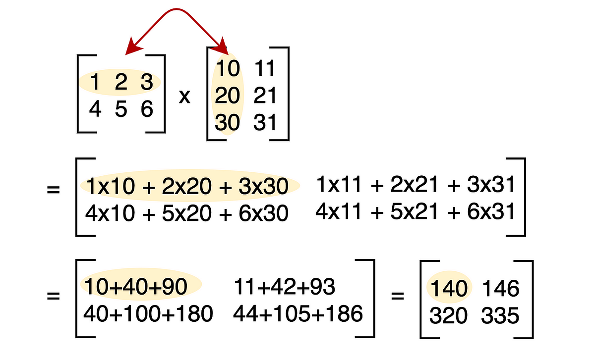 Parallel Matrix Multiplication พื้นฐานการแบ่งงานกันทำ | by Don ...