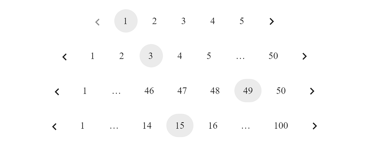 React / usePagination / Table. How to implement the usePagination Hook ...