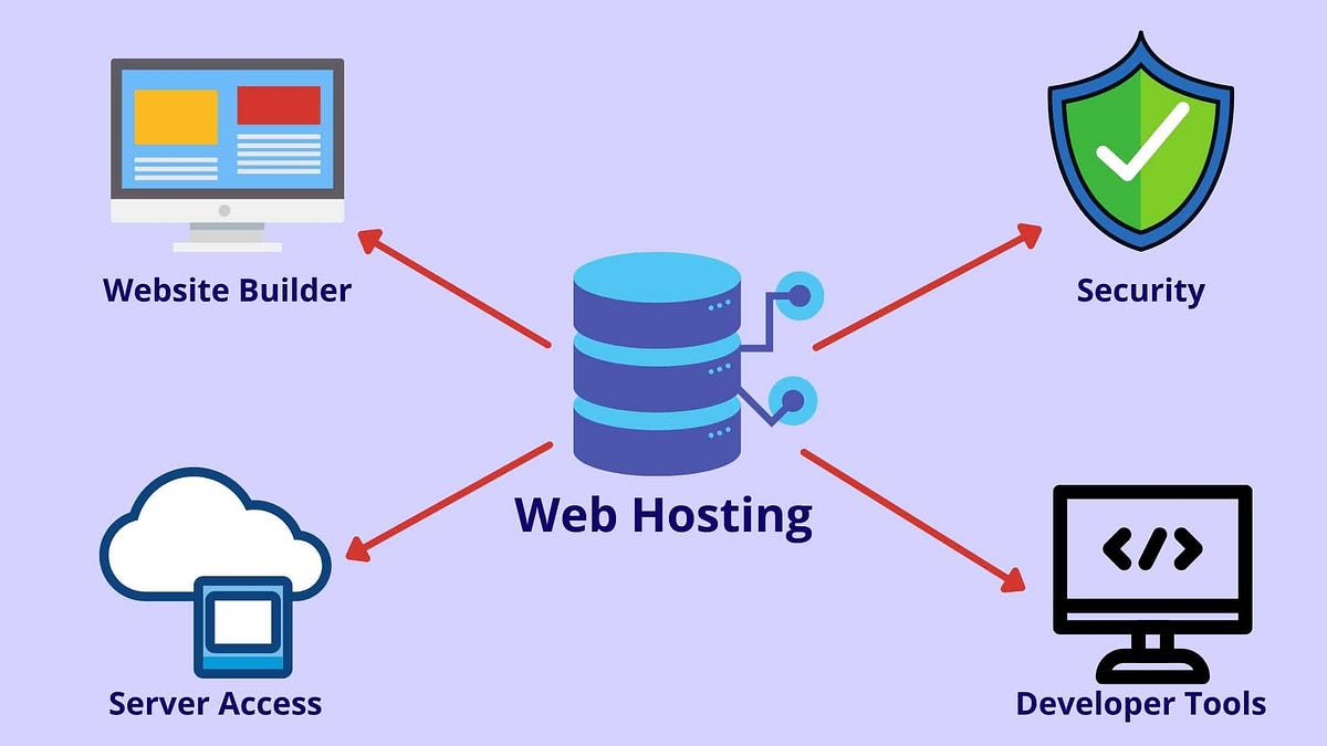 Web Hosting Tool: Enhance Your Website Performance Today | by Ssislam | Oct, 2024 | Medium