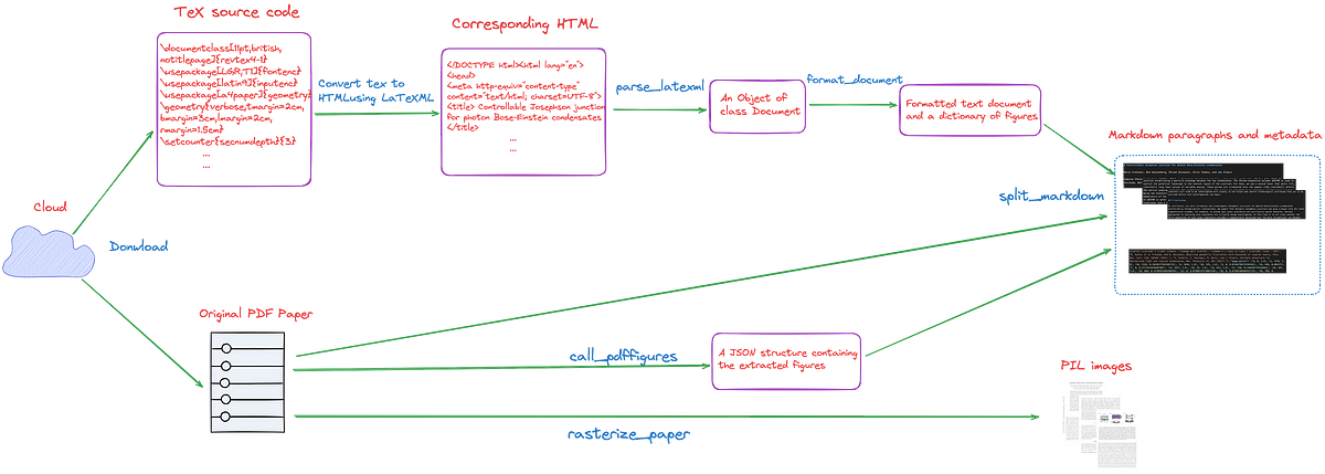 Demystifying PDF Parsing 03: OCR-Free Small Model-Based Method | by ... Demystifying PDF Parsing 03: OCR-Free Small Model-Based Method | by ...