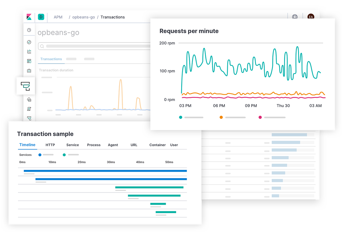 Monitor a Service with Elastic APM | by Hilal Demir | Testinium | Medium