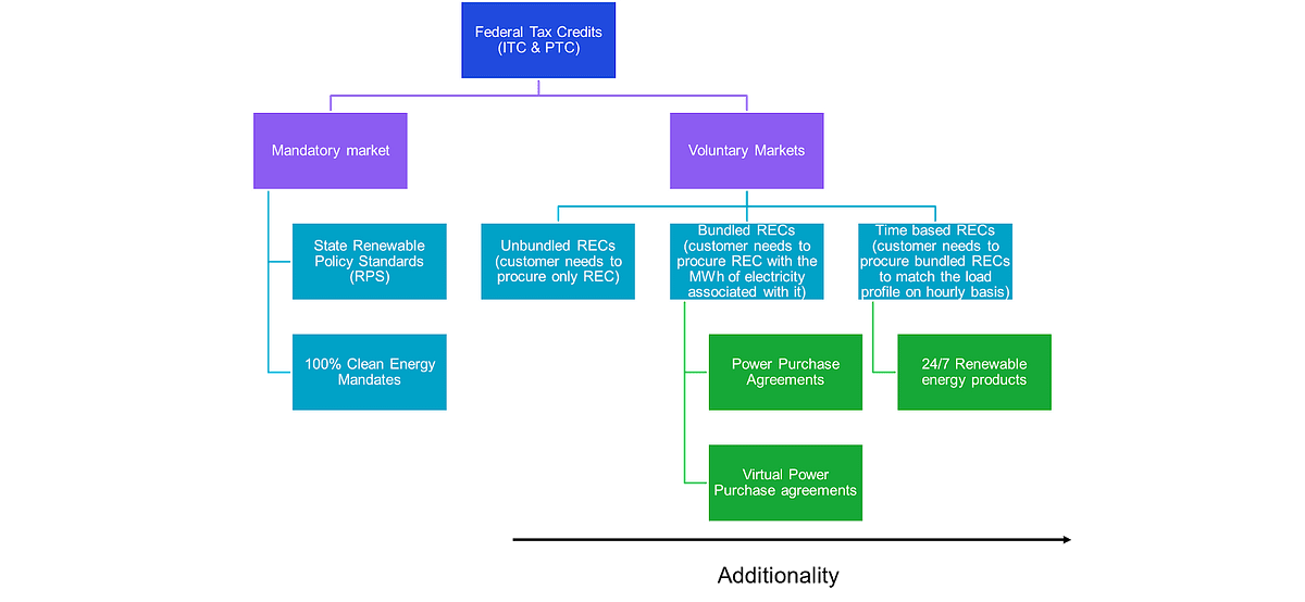 What’s the Way Forward for the Carbon Credits? | by CELI | Medium