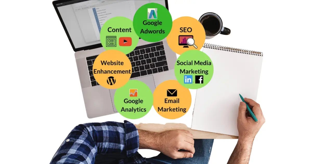 best online marketing resources. Businesses hoping to succeed in the ...