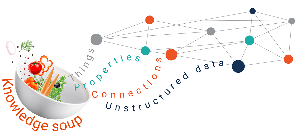 Eating the Knowledge Soup, Literally | by Graphwise | Medium
