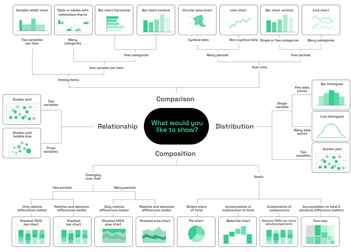 Data Visualisation: How to select the right graph, chart or table for ...