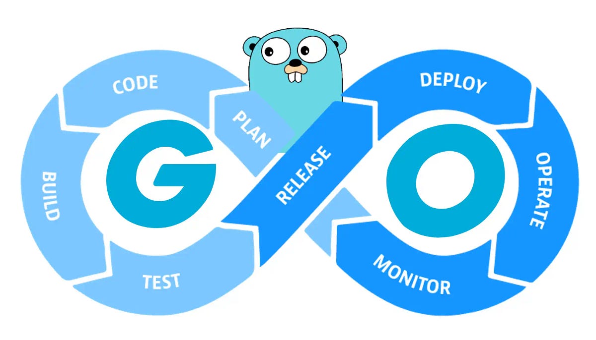 Speed Up Golang Build Time. As a DevOps Engineer, one of your main… | by Hendra Saputra | Aug ...