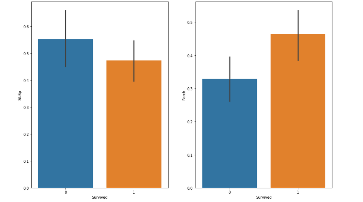 A Comprehensive Guide on How To Get Started with Machine Learning | by ...