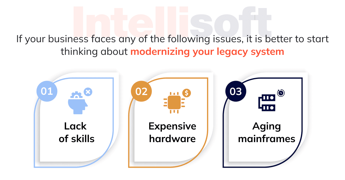 What Is Legacy Application Modernization, And Why Does Your Business ...
