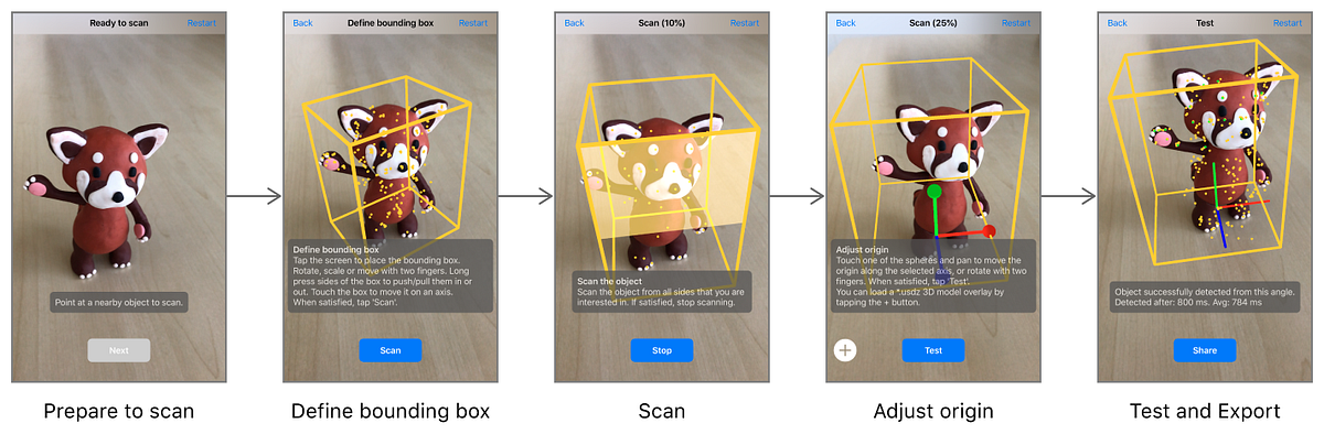 ARKit: On Scanning and Detecting 3D Objects | by Oscar de la Hera | AR Tips And Tricks | Medium