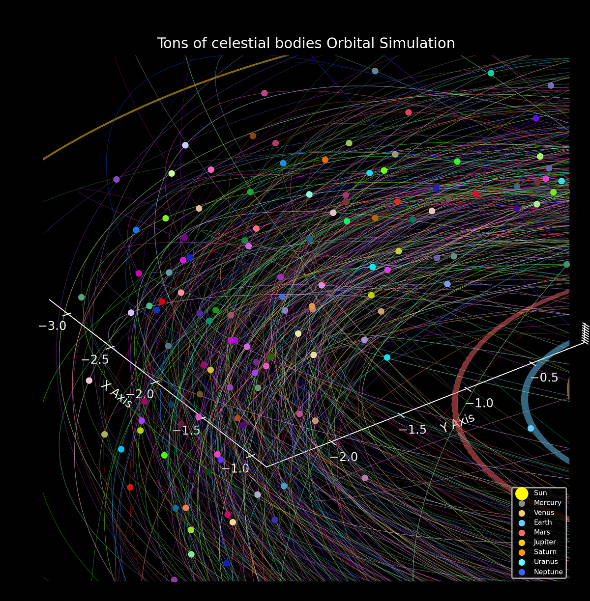 Python in Space: A Beginner’s Guide to Decoding Planetary Orbits | by ...