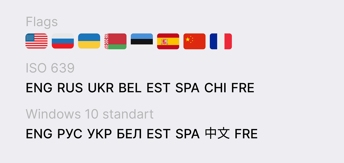 Why Flags Are Problematic for a Language Selector | by Karoza Ҩ | Medium