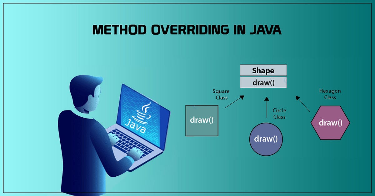 Method Overriding: Deep Dive with Interview Questions | by Shivam Srivastava | Coding Odyssey ...