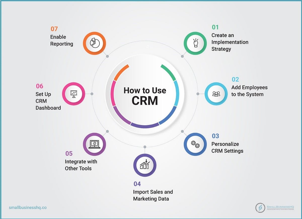 How to Use CRM Software Effectively: Boost Your Business Today | by Mark Saylor | Jul, 2024 | Medium