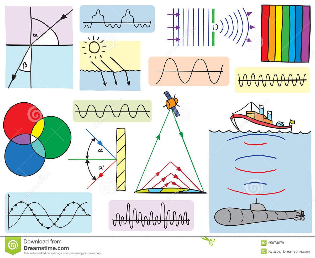 Unraveling the Magic of Fast Fourier Transform in Java: A Friendly Walkthrough. | by Joemar ...