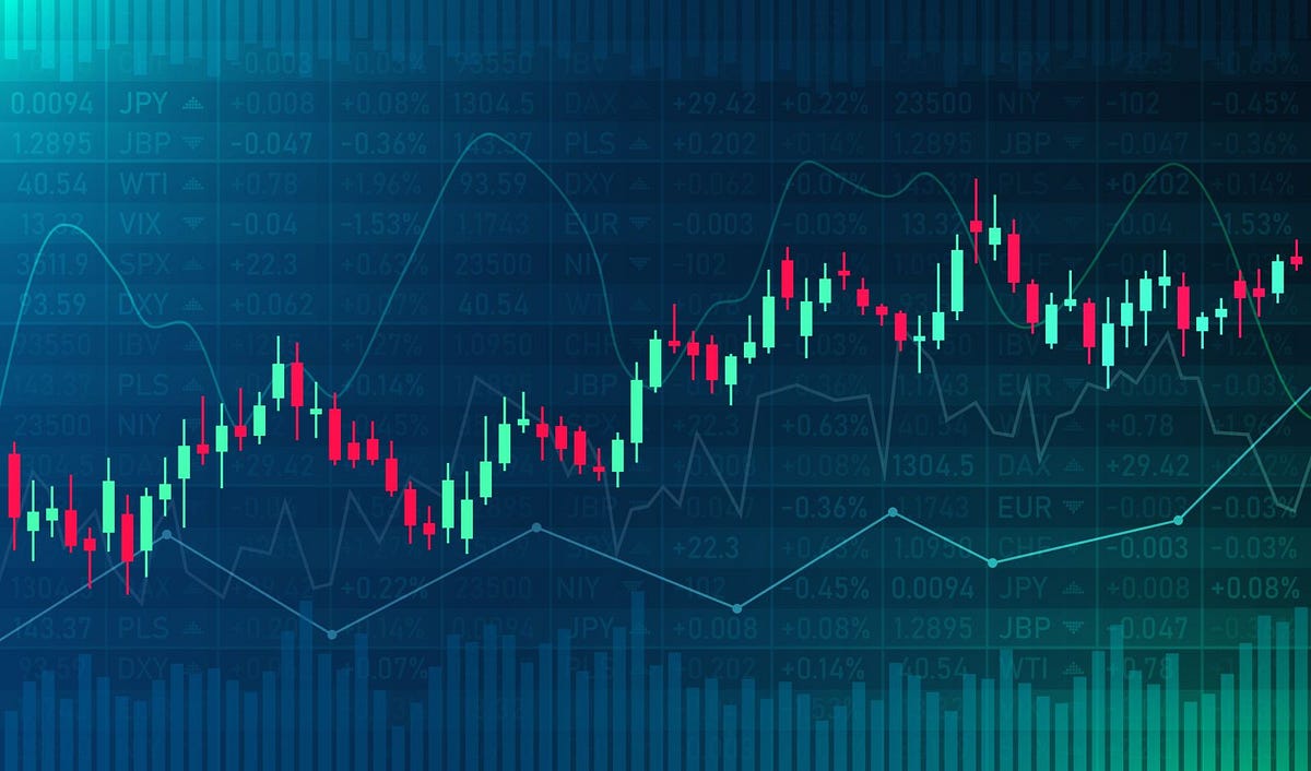 Popular Charting Software Applications that Focus on Volume-Trading and ...