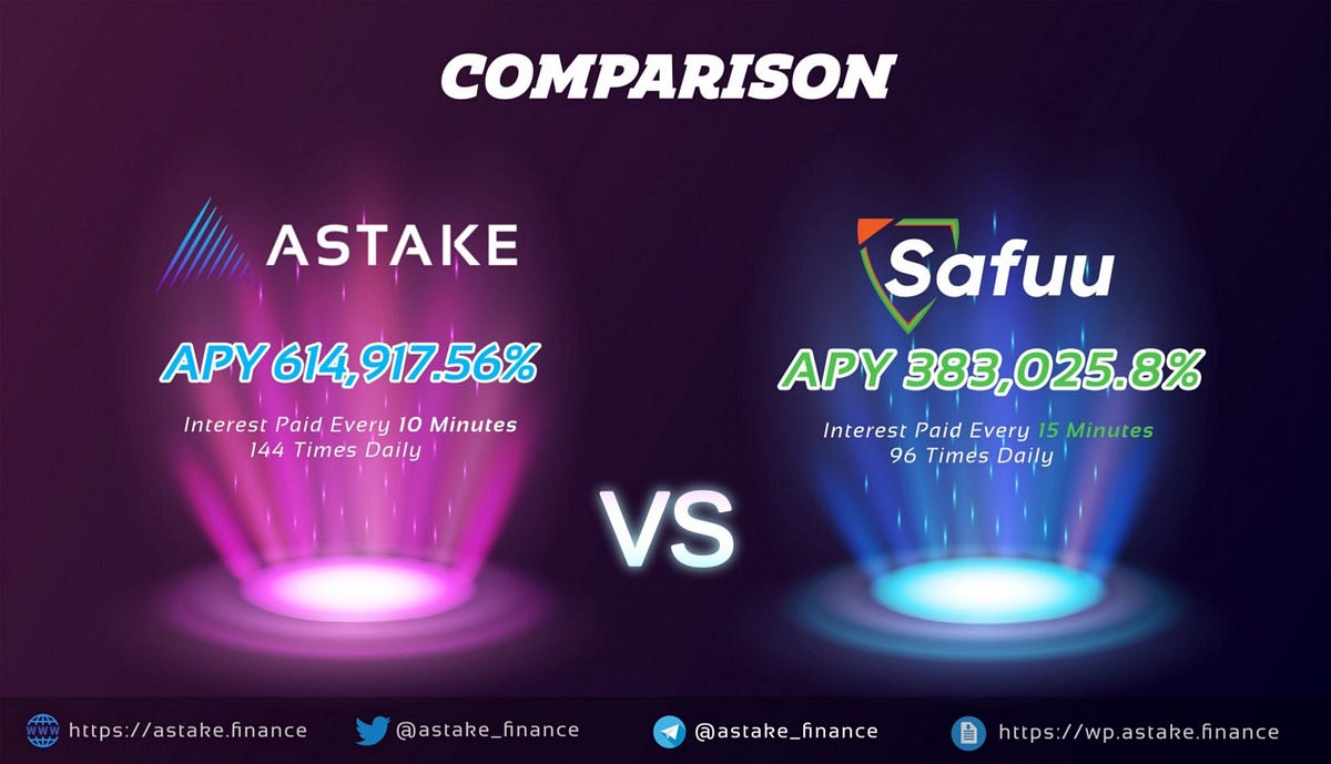 Launches DeFi`s First Auto-Staking Astake Finance | by Muhammad Zia ...