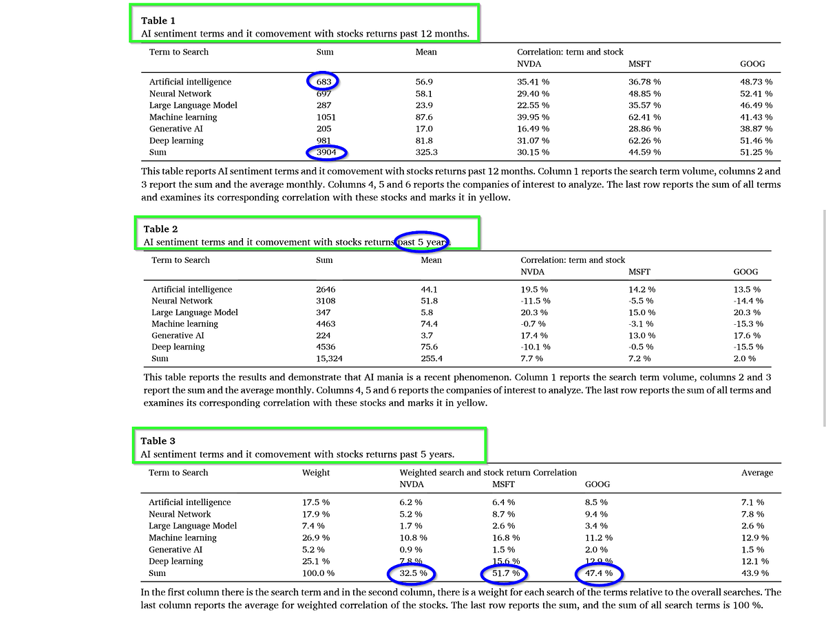 Valuing Artificial Intelligence (AI) Stocks | by Wesley R. Gray, PhD ...
