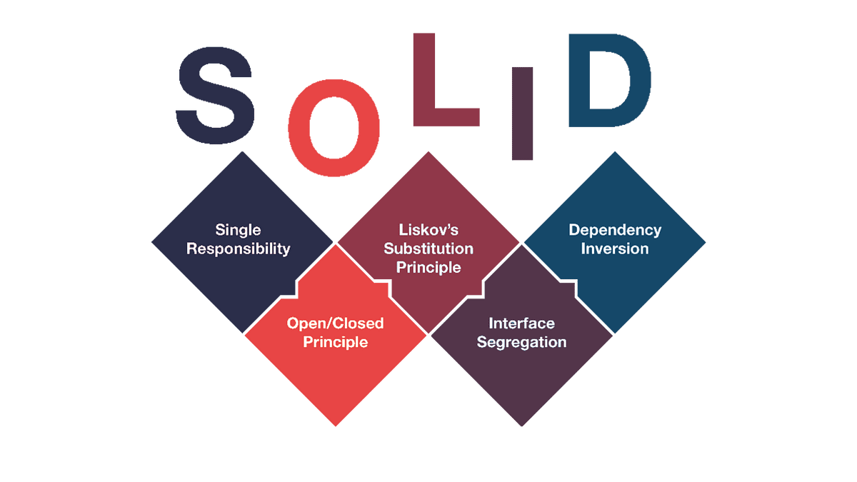 SOLID Principles. The SOLID principles are a set of five… | by Ufuk TUL ...