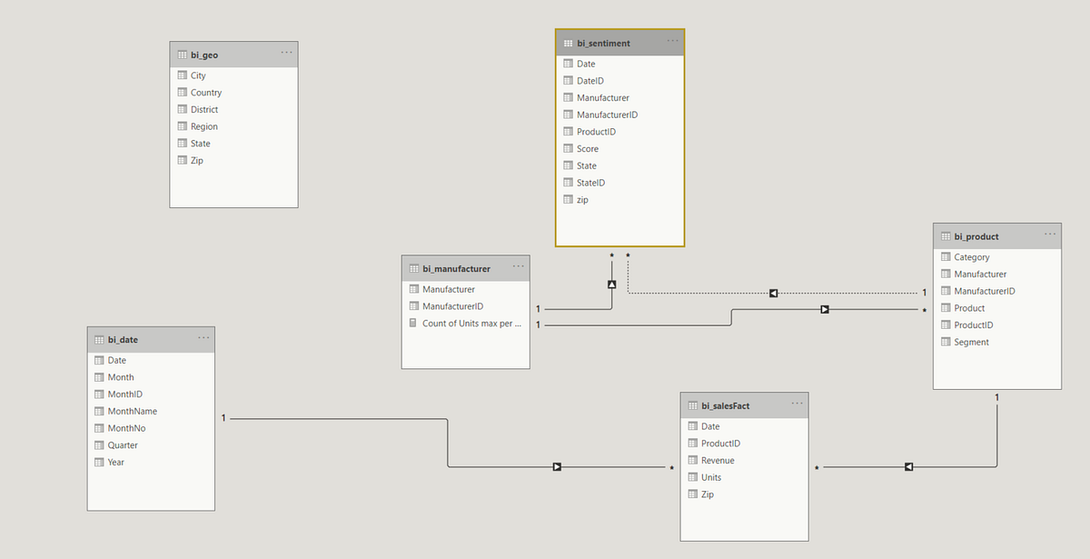 Power BI/DAX Cheat sheet with examples— Part 1 | by saurabh dasgupta ...