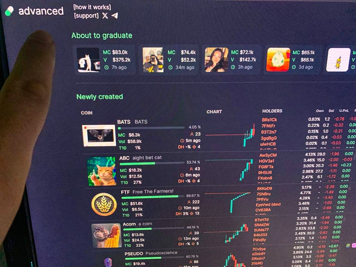 My friend made $50k on $PNUT with these tools! | by DuaCrypto | Nov, 2024 | Medium