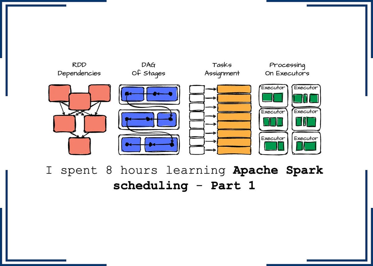I spent 8 hours learning the details of the Apache Spark scheduling process. | by Vu Trinh ...