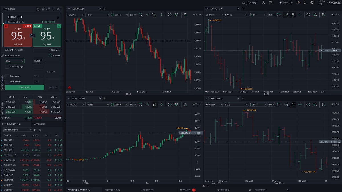 Forex Broker Platform: Unveil Top Trading Secrets | by Juniper Riley ...