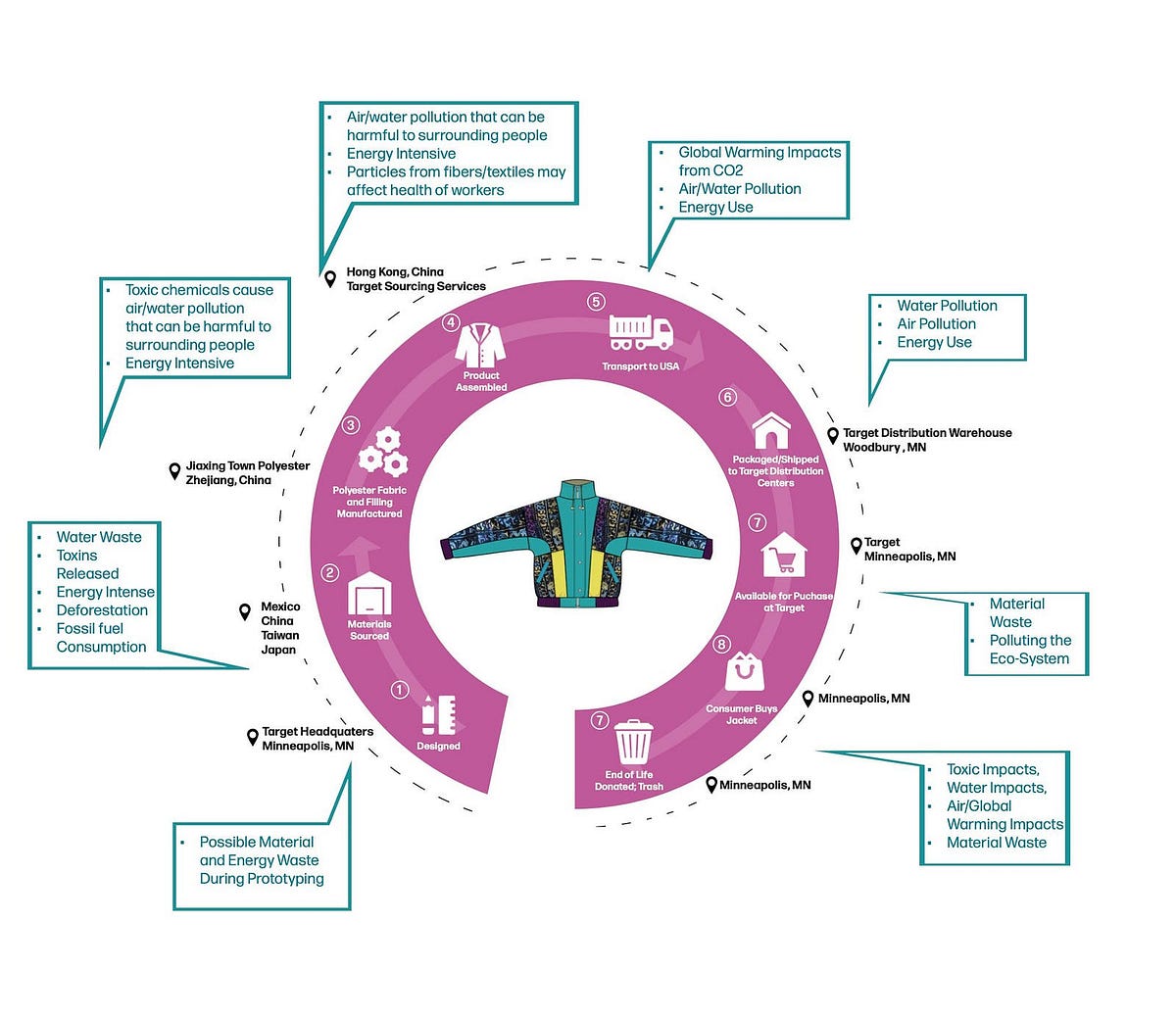 Biorenewables Blog 2. All feedstocks, biorenewables included… | by ...