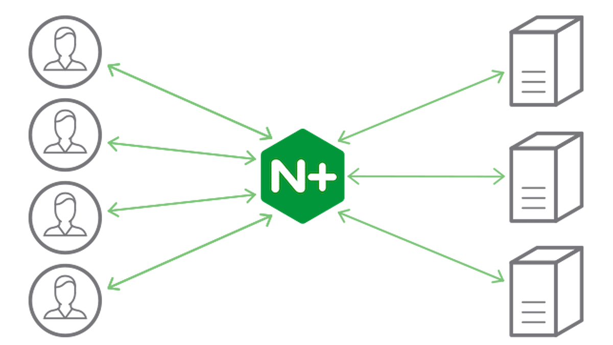 loadbalance workload using Nginx and setup SSL for secure connection. | by Anirudh Shingala | Medium