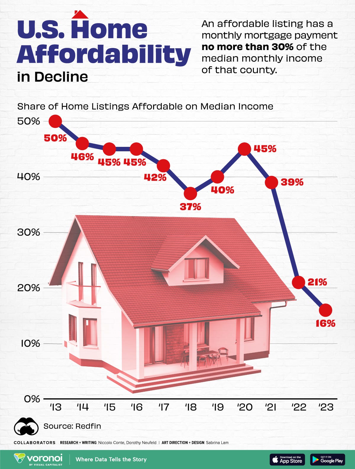 A Strong Economy, An Inaccessible Home: America’s Housing Paradox in ...