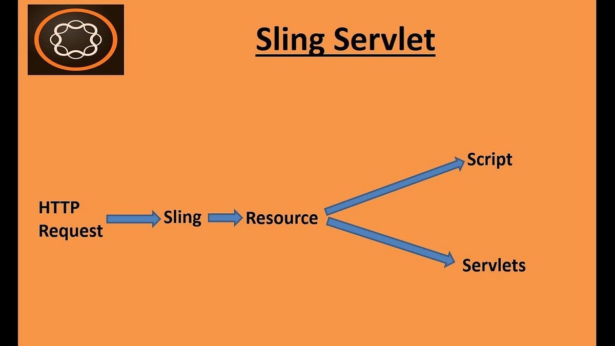 Sling Servlet: described in depth in AEM | by Satyam Gupta | Medium