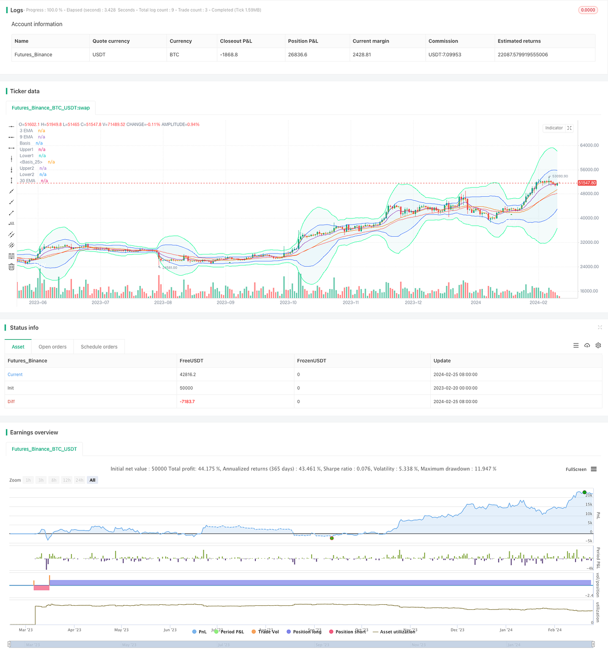 Momentum SMA Crossover EMA Nine Stock MACD Strategy | by FMZQuant | Medium