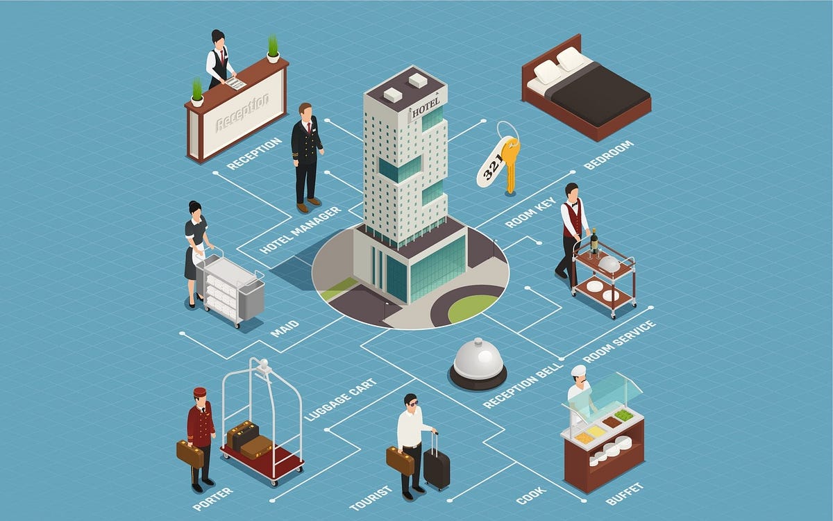 6 Things a Hotel Management College Teaches About Running a Hotel | by ...