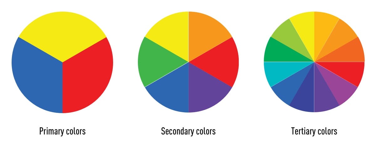 Colour Theory and Usage of Colours | by Omodaraodubiro | Medium