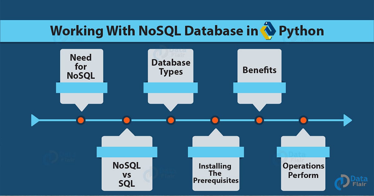 How to Work with NoSQL Database in Python using PyMongo | by Rinu Gour | Medium