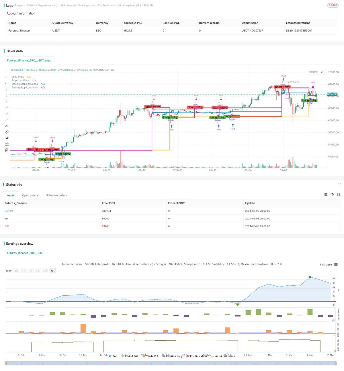 Dynamic Adaptive Trend Trading Strategy | by FMZQuant | Medium