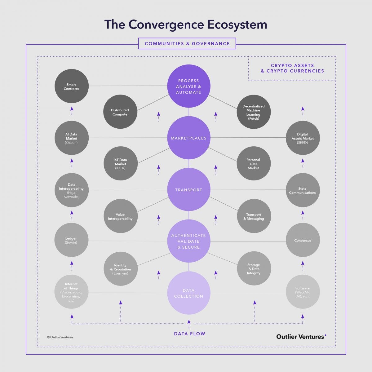 Why has there been limited adoption of DLT technology within UK ...