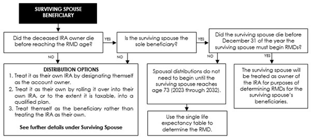 Naming Your IRA Beneficiary — More Complicated Than You Might Expect ...