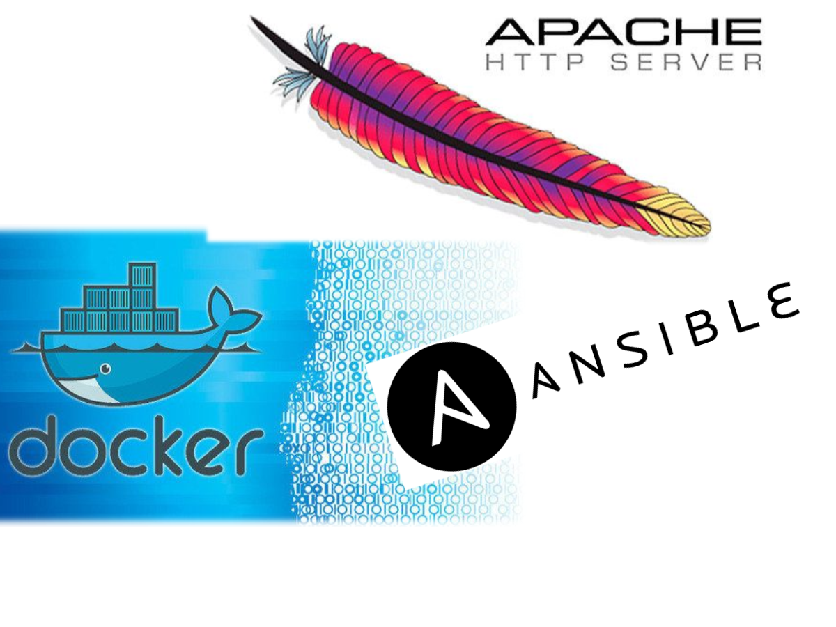 Ansible Playbook for manage Docker and webserver | by Ashish Mangal ...