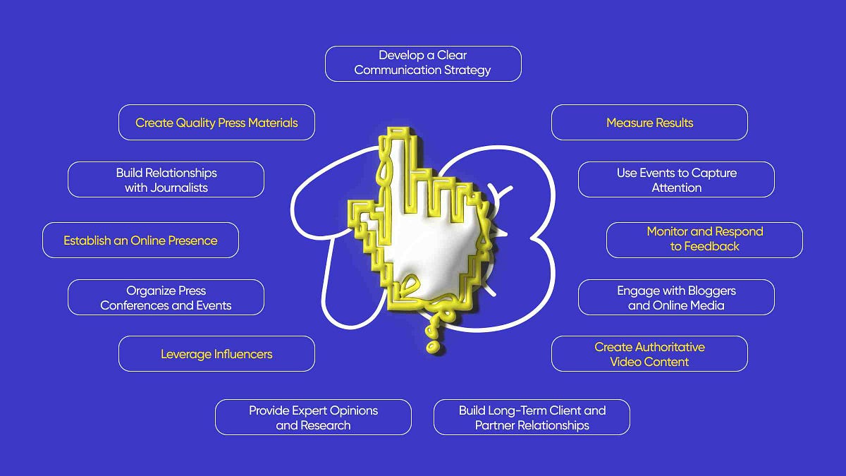 8 Effective Public Relations Strategies (With Tips) | by droots | Jan ...