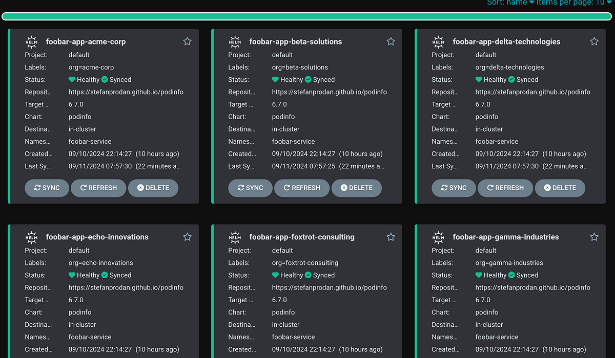 Leveraging Argocd Applicationset With Plugin Generator To Streamline Multi Tenant Deployments