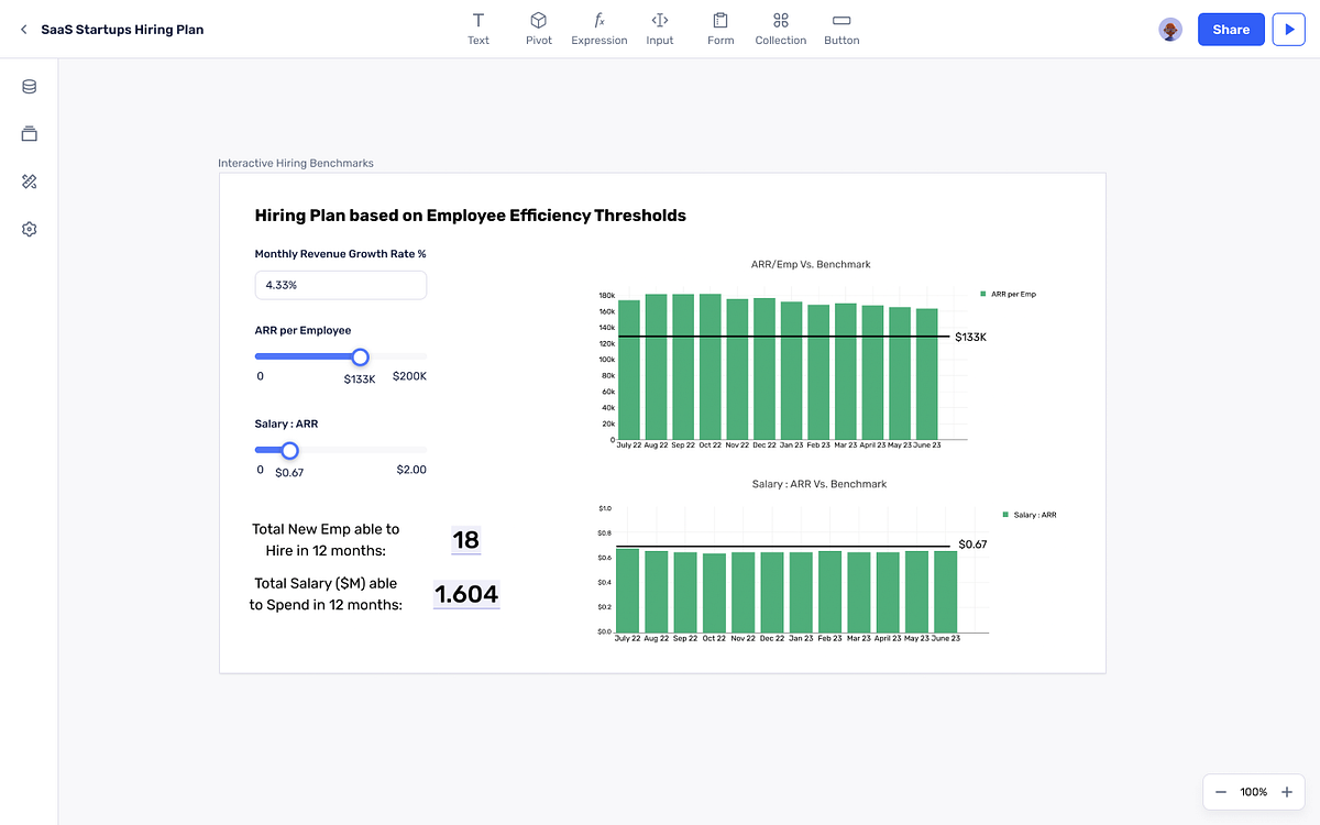 Hiring Plan Template for SaaS Startups | by Superchart | No Code App ...