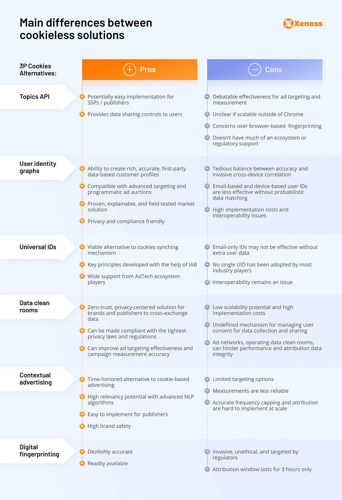 Unlocking the Future of Advertising: A Comprehensive Guide to ...